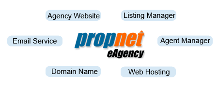 Propnet eAgency | Propnet Technologies
